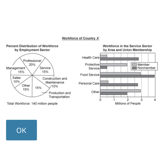 SOLVED: Workforce of Country X Percent Distribution of Workforce ...