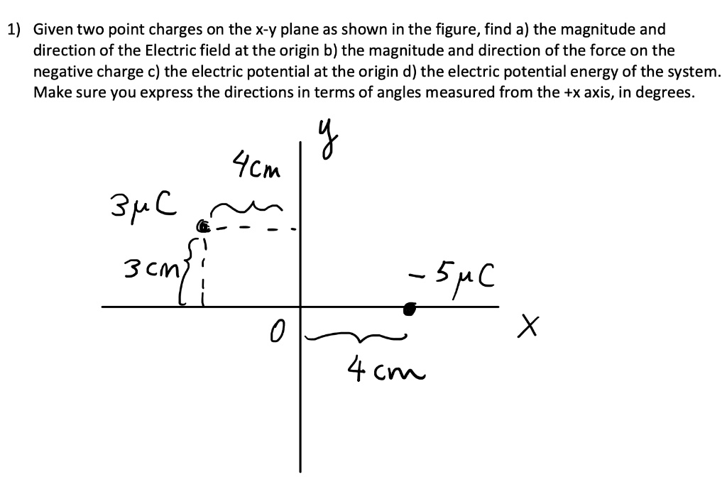 1) Given two point charges on the x-y plane as shown in the figure ...
