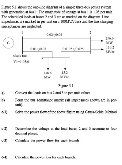 SOLVED: Figure 5.1 shows the one-line diagram of a simple three-bus power system with generation ...