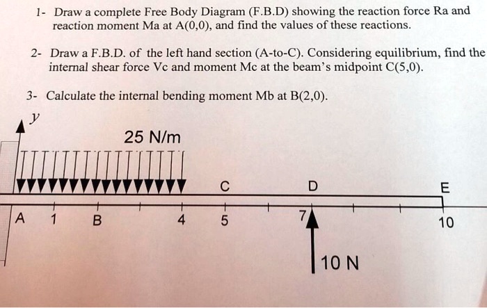 SOLVED: 1- Draw a complete Free Body Diagram(F.B.D showing the reaction ...