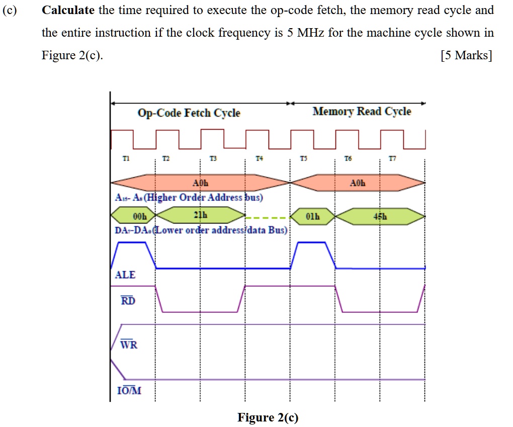 C Calculate The Time Required To Execute The Op Code Fetch The Memory Read Cycle And The