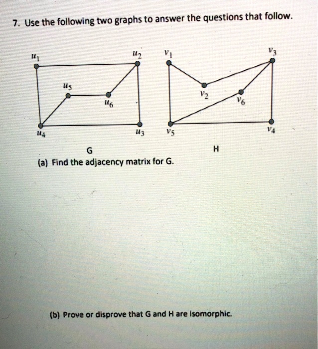 SOLVED: 7 . Use the following two graphs to answer the questions that follow: (a) Find the ...