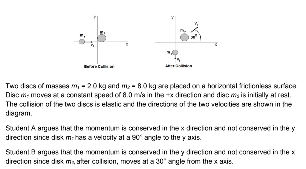 before collision after collision two discs of masses m1 20 kg and mz 80 kg are placed on a ...