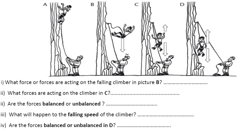 'What force or forces are acting on the falling climber in picture B ...