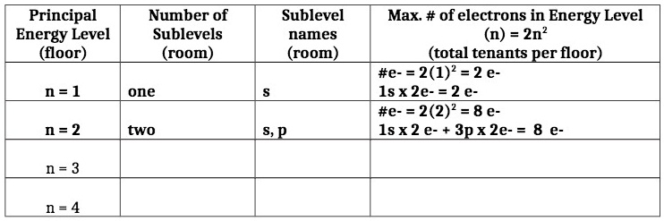 SOLVED: 'Principal Energy Level (floor) Number of Sublevels (room) Sublevel names (room Max # of ...