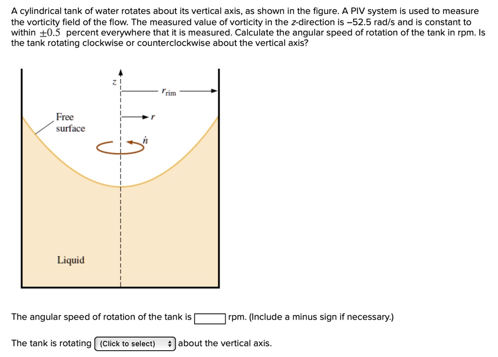 A cylindrical tank of water rotates about its vertical axis, as shown ...