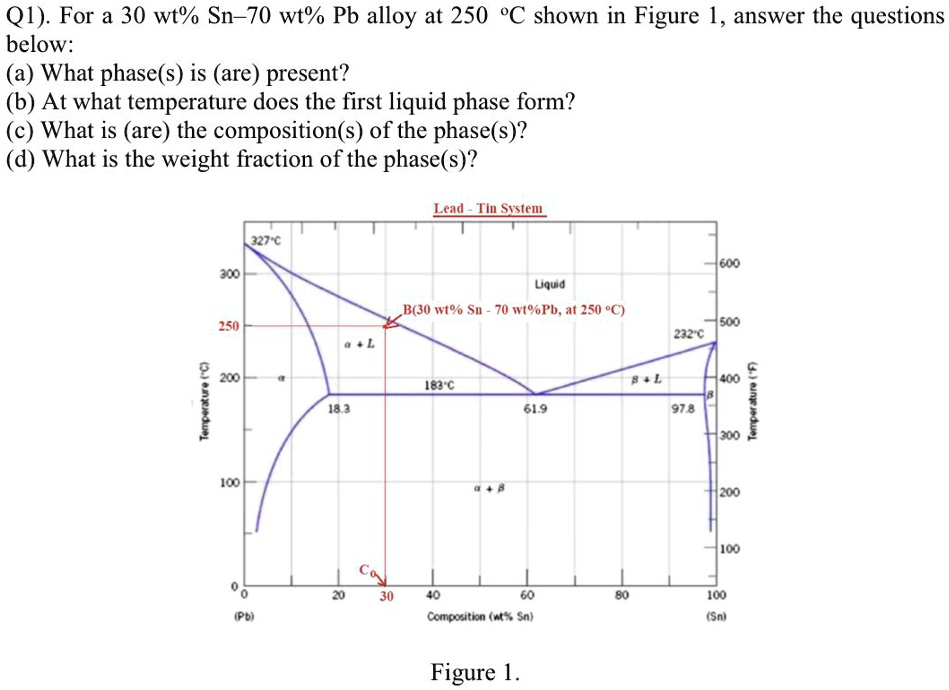 SOLVED: Q1) For a 30 wt% Sn-70 wt% Pb alloy at 250 Â°C shown in Figure ...