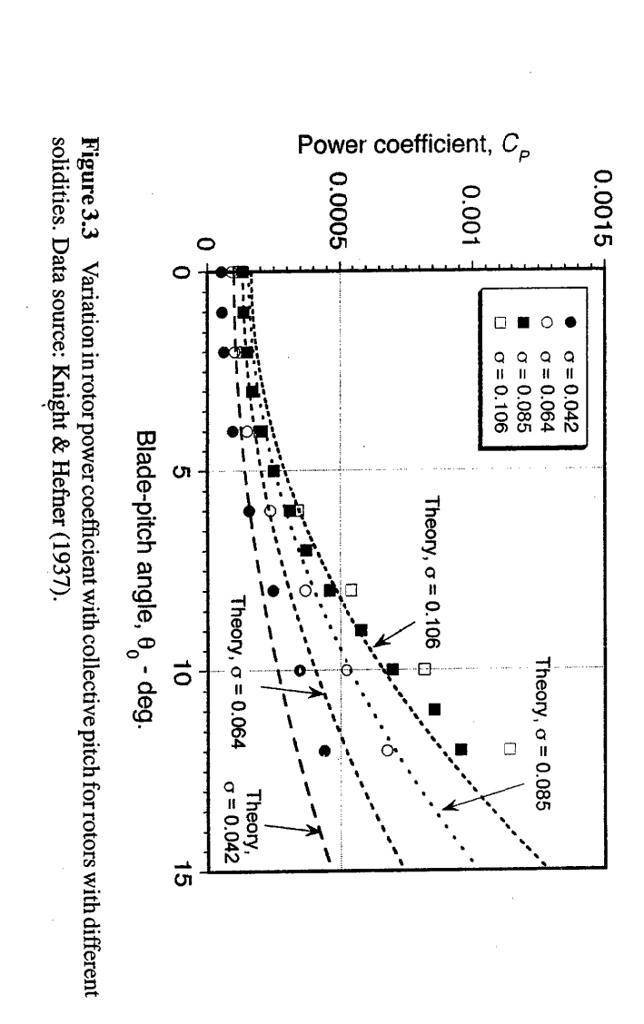 Compute and plot on a polar plot the bounds for reverse flow for a ...