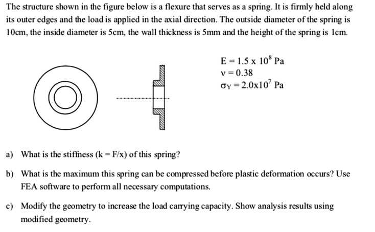 SOLVED: The structure shown in the figure below is a flexure that ...