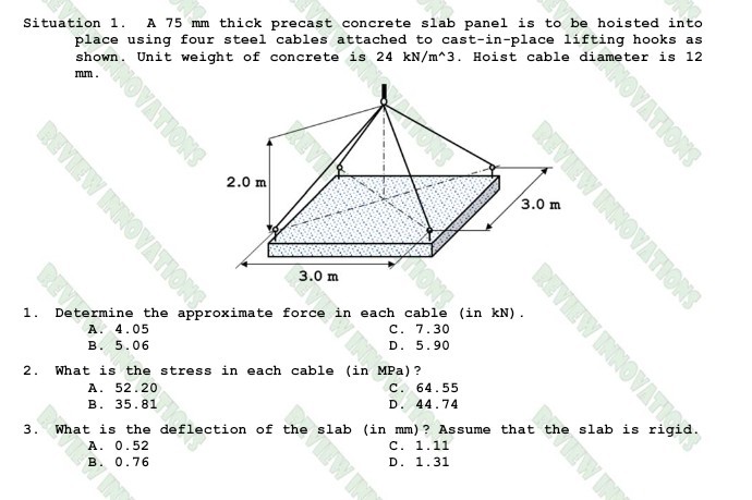[GET ANSWER] Situation 1. A 75 mm thick precast concrete slab panel is ...