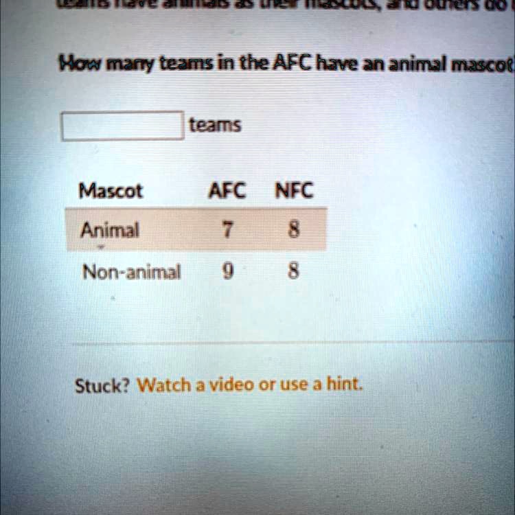 How many teams in the AFC have an animal mascot teams Mascot AFC NFC ...