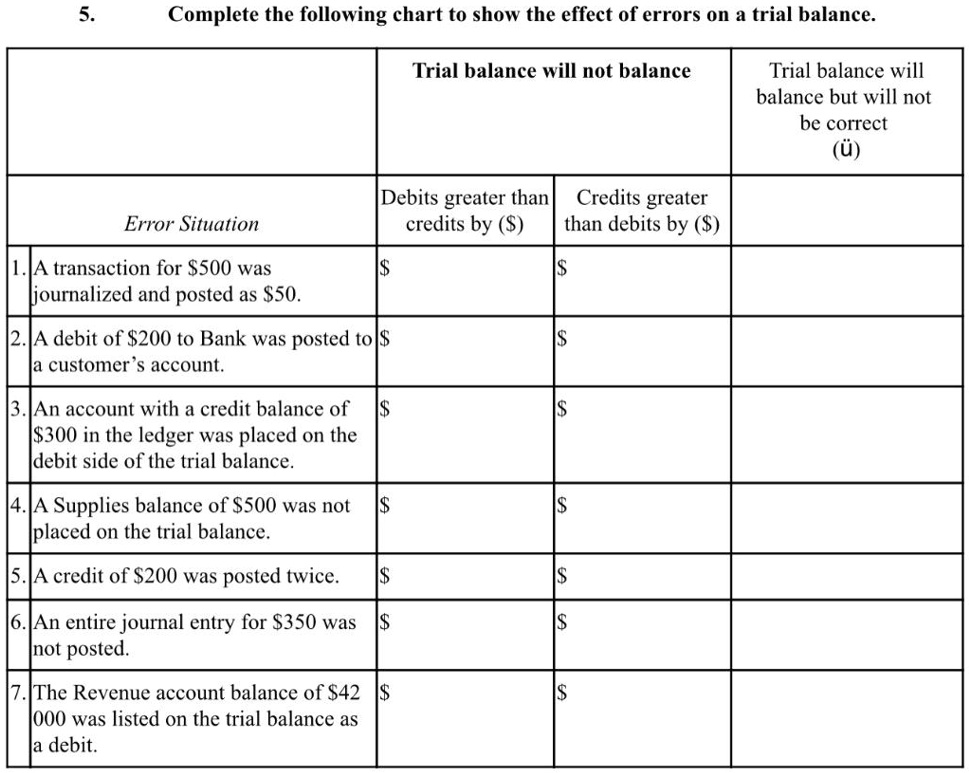 SOLVED: 5. Complete the following chart to show the effect of errors on ...