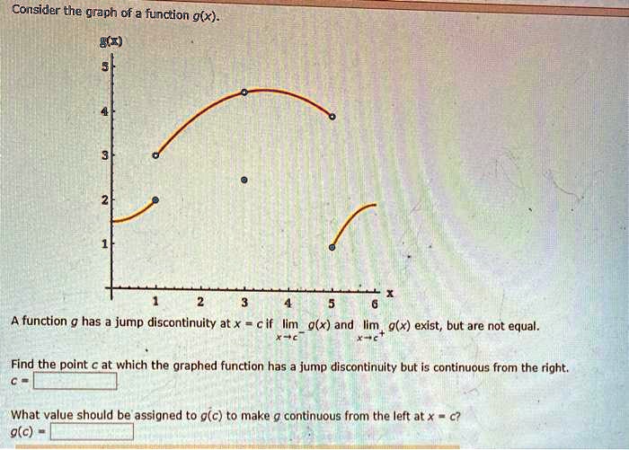 SOLVED: Consider the graph of a function g(x). A function has a jump ...