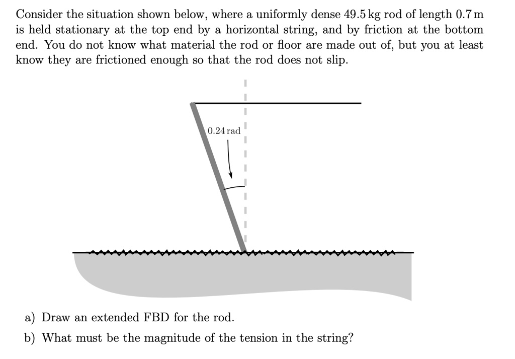 SOLVED: a) Draw an extended FBD for the rod. b) What must be the ...