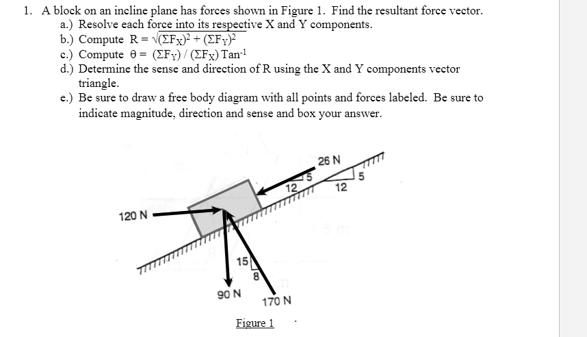 1 a block on an incline plane has forces shown in figure 1 find the ...