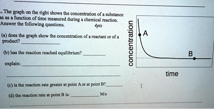 1. The graph on the right shows the concentration of a substance as as ...