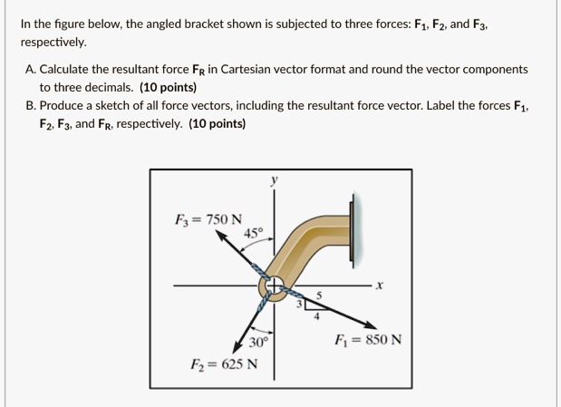 In the figure below, the angled bracket shown is subjected to three ...
