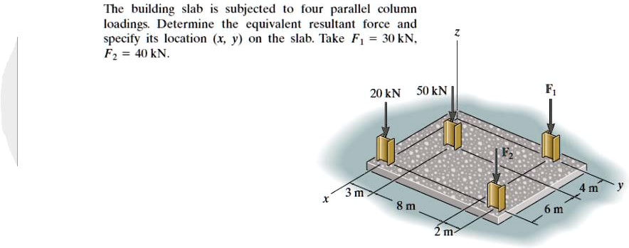 SOLVED: The building slab is subjected to four parallel column loadings. Determine the ...