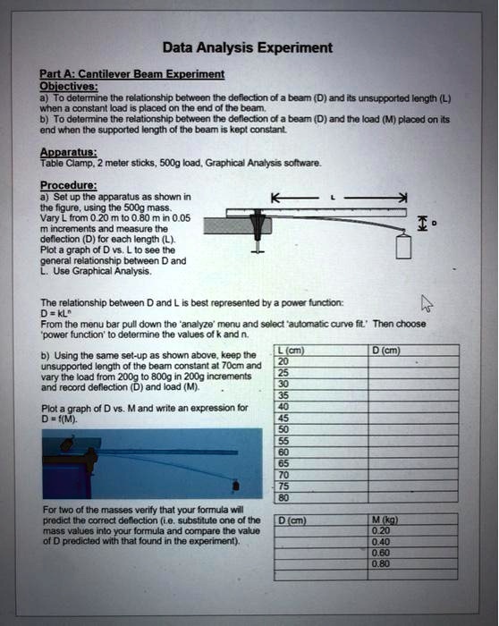 SOLVED: Text: Present the theory involved in this experiment. Data Analysis Experiment Part A ...