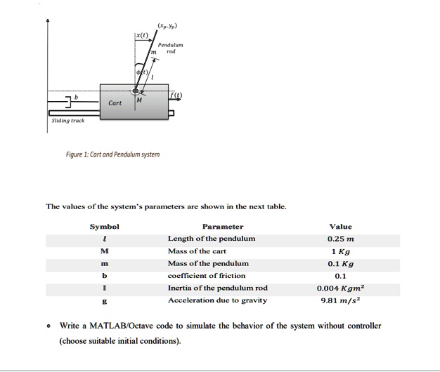 SOLVED: rod f(t) Cart Sliding track Figure 1: Cart and Pendulum system The values of the system ...