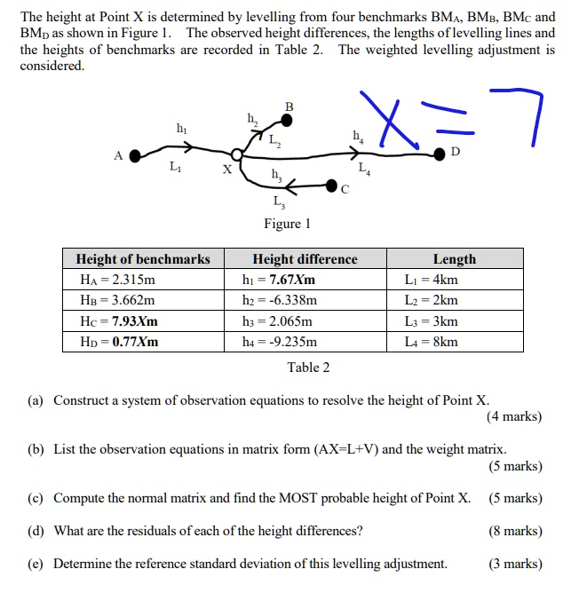 The height at Point X is determined by leveling from four benchmarks ...