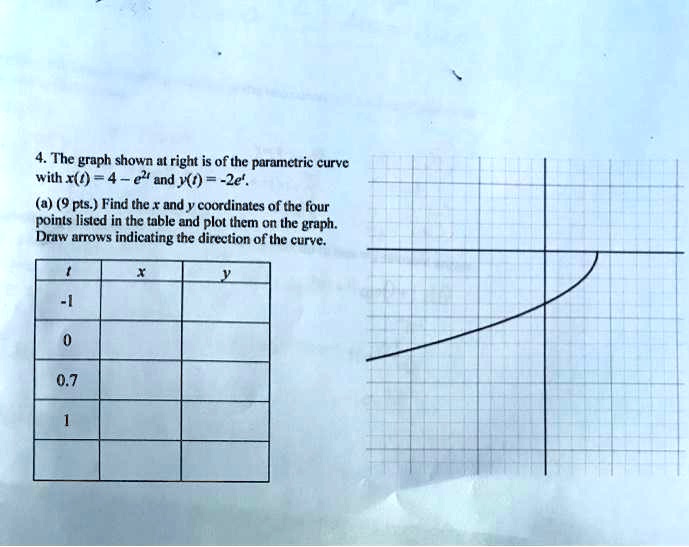 SOLVED: The graph shown at right is of the puramctric curve with X(t) 2' and Yt) = -2e'. (a) (9 ...