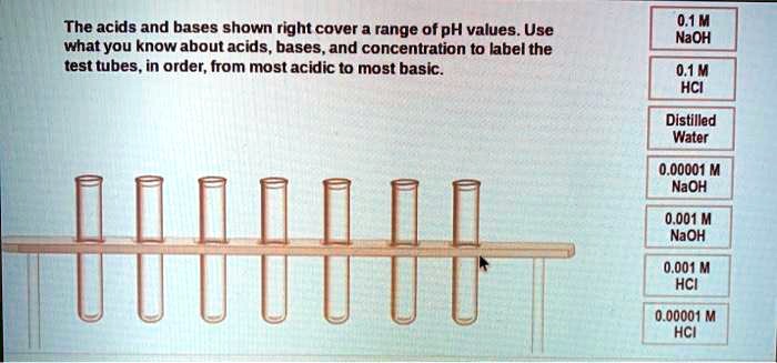 The acids and bases shown right cover a range of pH values. Use what ...