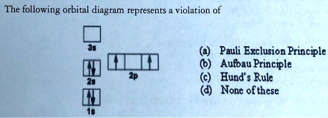 SOLVED: The following orbital diagram represents violation of 3o Pauli ...