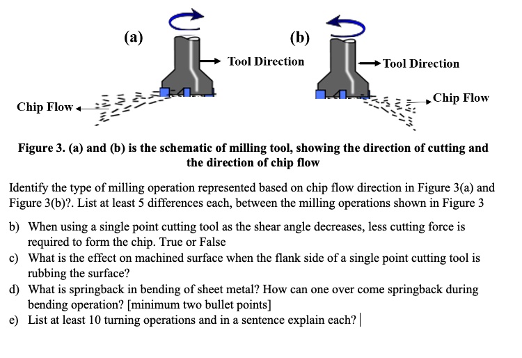 SOLVED: (a) (b) >Tool Direction >Tool Direction Chip Flow Chip Flow ...