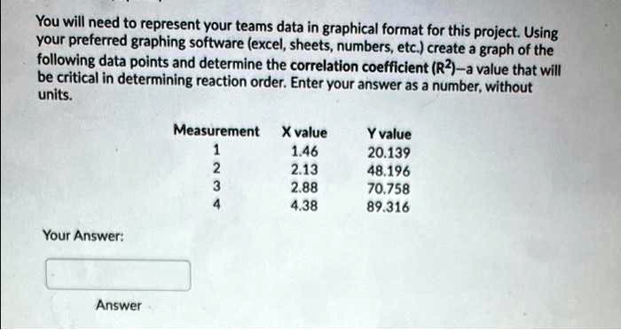 SOLVED: You will need to represent your team's data in graphical format for this project. Using ...