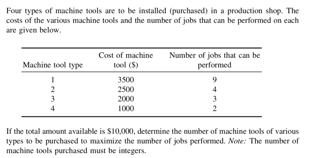 Four types of machine tools are to be installed (purchased) in ...