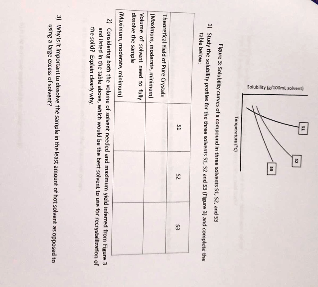using a large excess of solvent the solid explain clearly why maximum ...