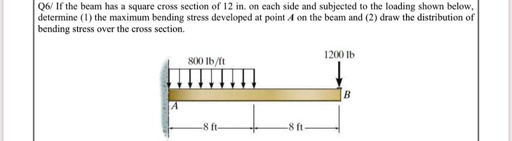 SOLVED: Q6/ If the beam has a square cross section of 12 in: O each side and subjected to the ...
