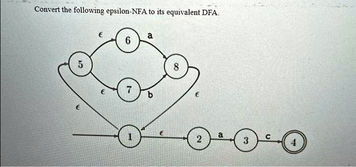 SOLVED: plewse write complete table and draw the diagram Convert the following epsilon-NFA to ...