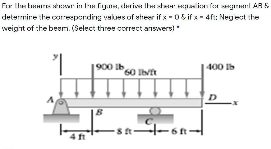 SOLVED: For the beams shown in the figure, derive the shear equation ...