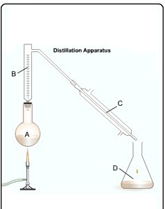 Distillation Apparatus A B C D