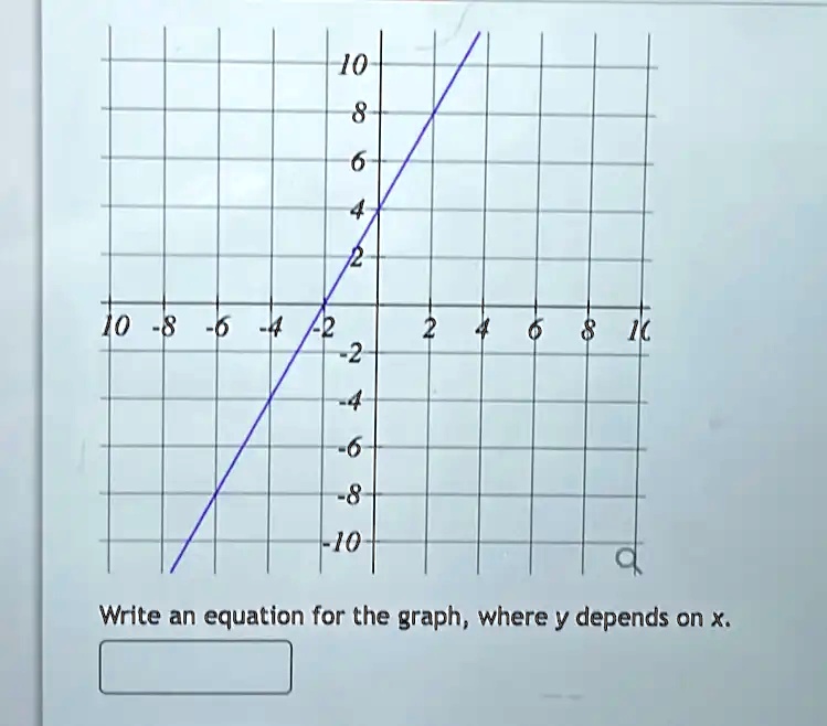 01 0 01 8- 01 Write an equation for the graph; where y depends on x: