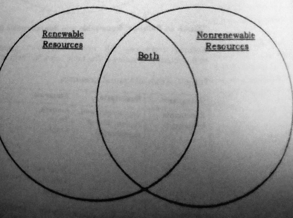Renewable Resources Both Nonrenewable Resources