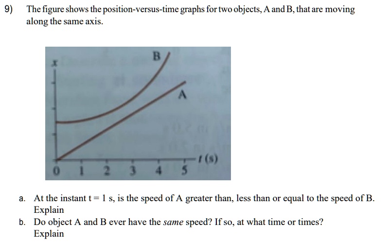 9 The Figure Shows The Position Versus Time Graphs F… Solvedlib