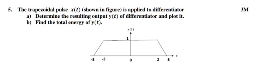5. The trapezoidal pulse x(t) (shown in figure) is applied to ...