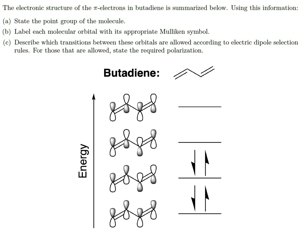 The electronic structure of the π-electrons in butadiene is summarized ...