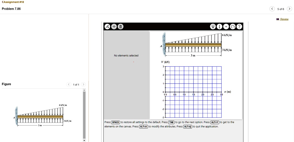 SOLVED: Figure1 of 1 A 3-meter-long beam is shown in the figure. Its ...