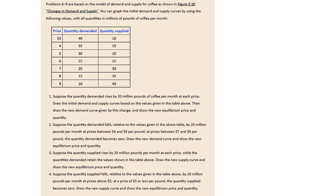 SOLVED: please answer the 4 questions Problems 69 are based on the ...