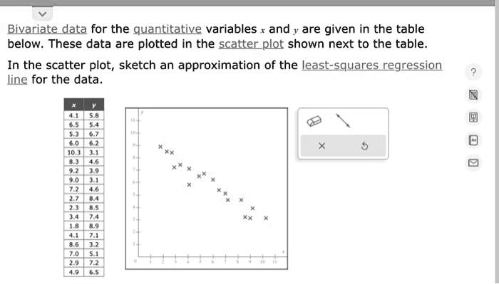 SOLVED: Bivariate data for the guantitative variables x and y are given in the table below.These ...