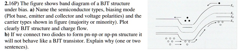 SOLVED: 2.16P The figure shows band diagram of a BJT structure under ...