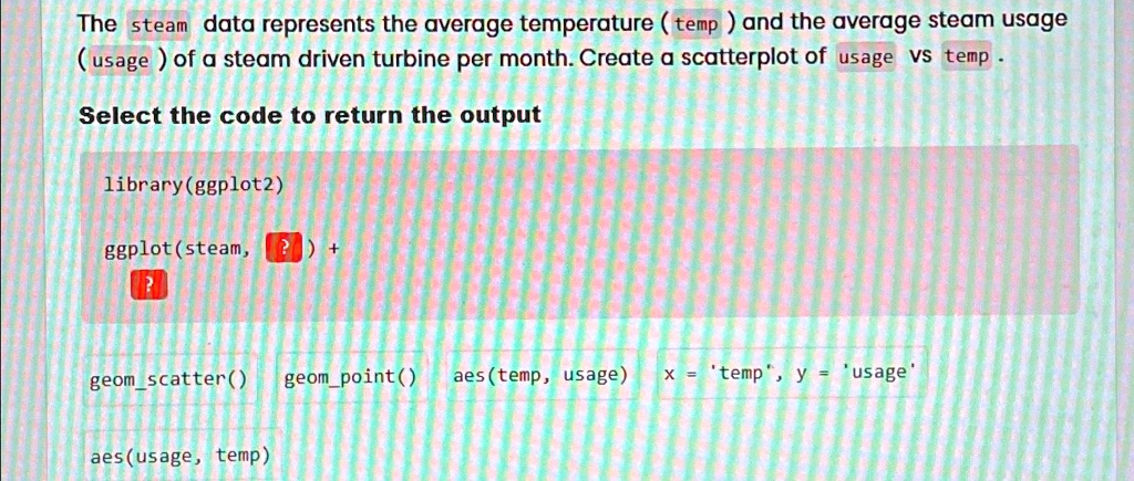 SOLVED: The steam data represents the average temperature (temp) and the average steam usage ...