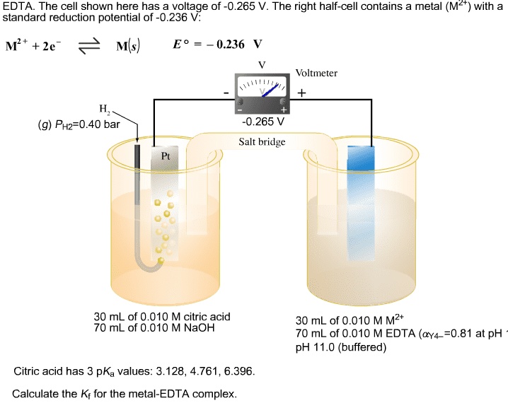 SOLVED: 'The following electrochemical cell can be used to calculate ...