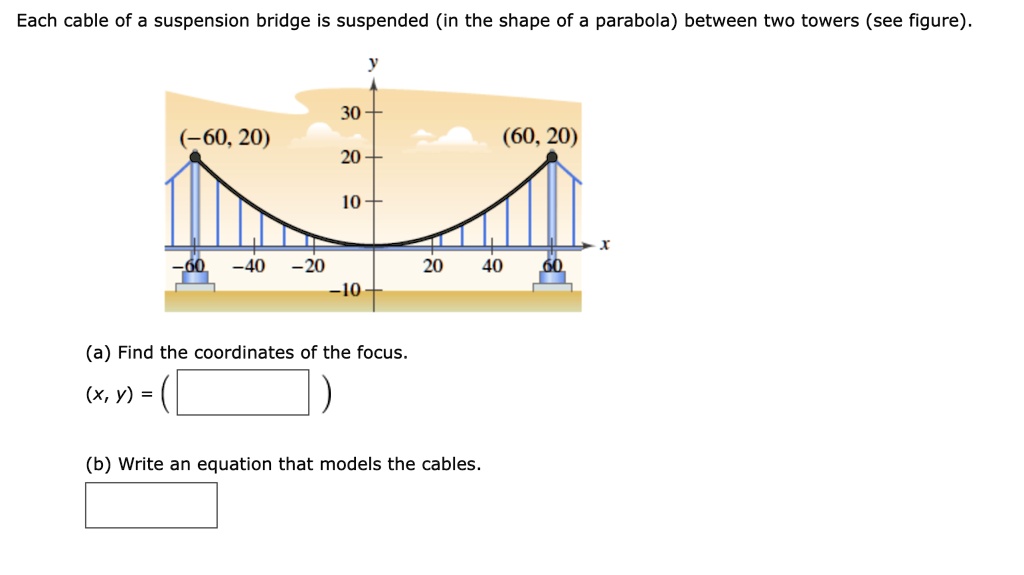 SOLVED: Each cable of a suspension bridge is suspended (in the shape of ...