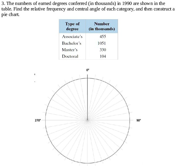 3. The numbers of earned degrees conferred (in thousands) in 1990 are ...