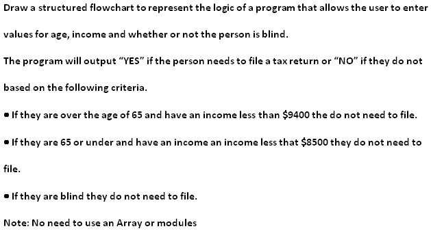Draw a structured flowchart to represent the logic of a program that ...